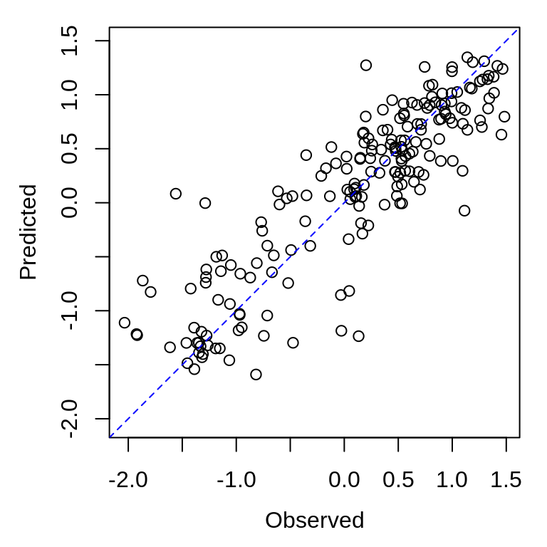 rEDM: An R package for Empirical Dynamic Modeling and Convergent Cross Mapping • rEDM